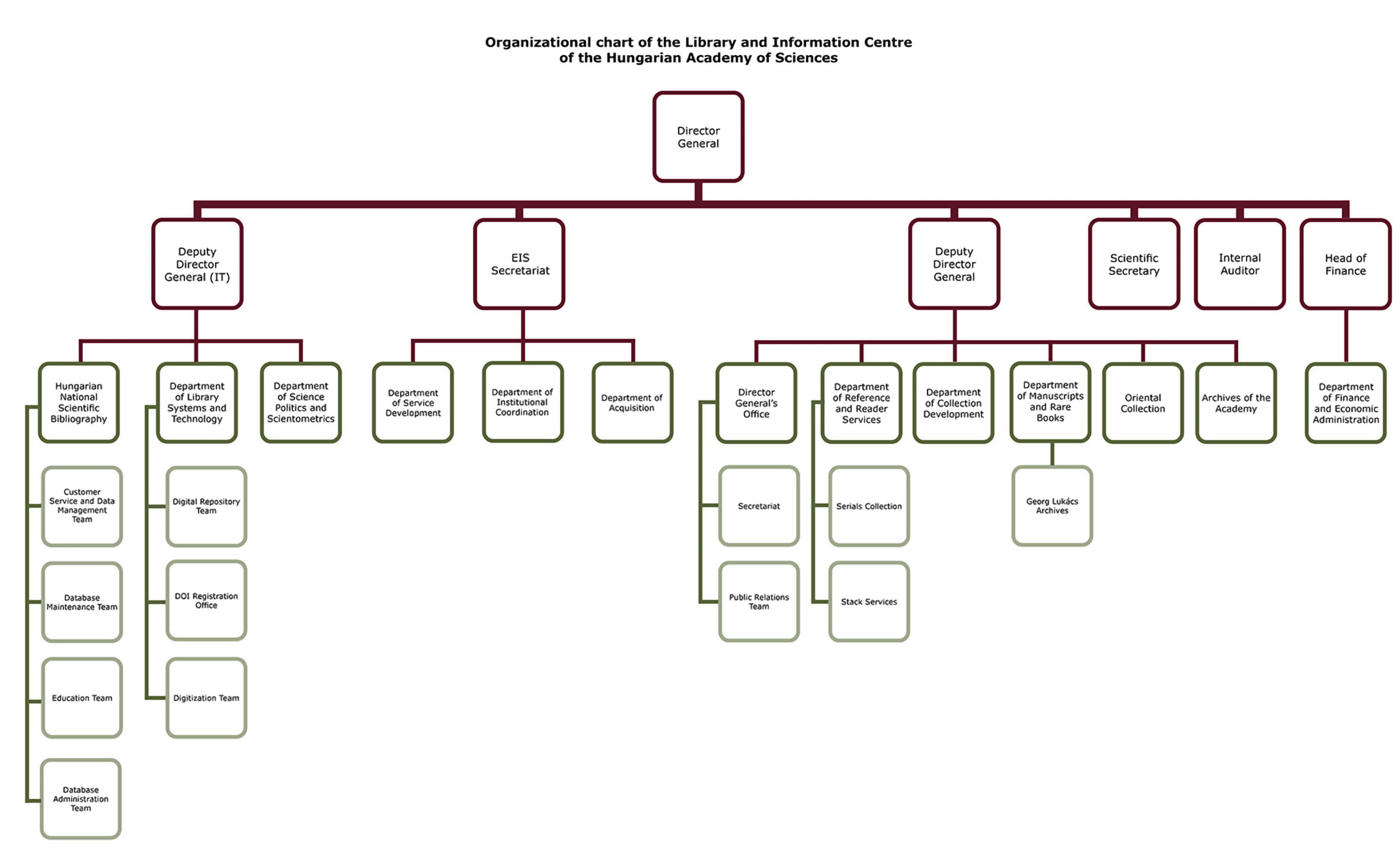 Library and Information Centre of the Hungarian Academy of Sciences
